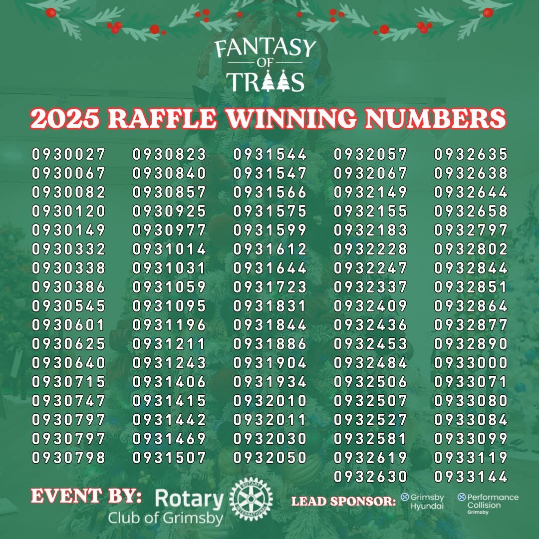 2025 Raffle Winning Numbers Announced - Fantasy of Trees